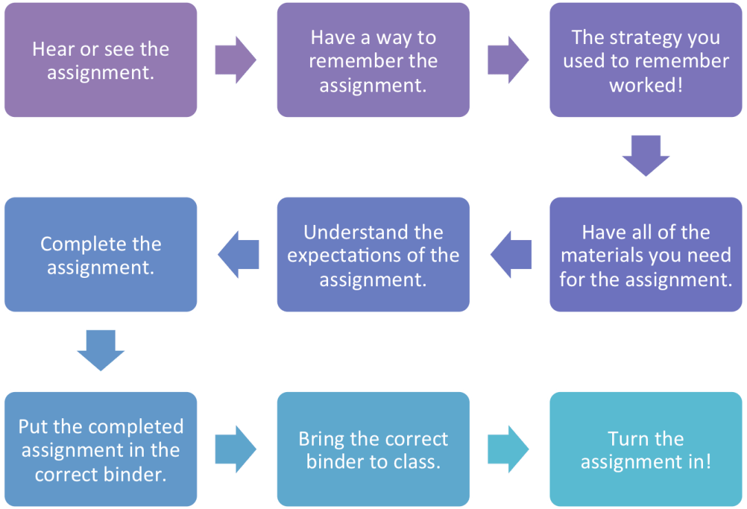 Breaking Down the Homework Monster – Customized Learning Solutions