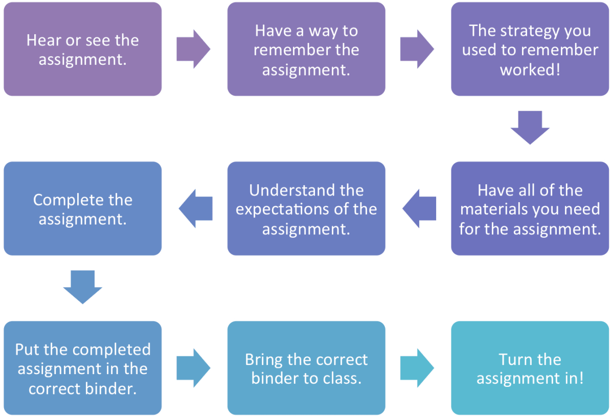 Breaking Down the Homework Monster – Customized Learning Solutions